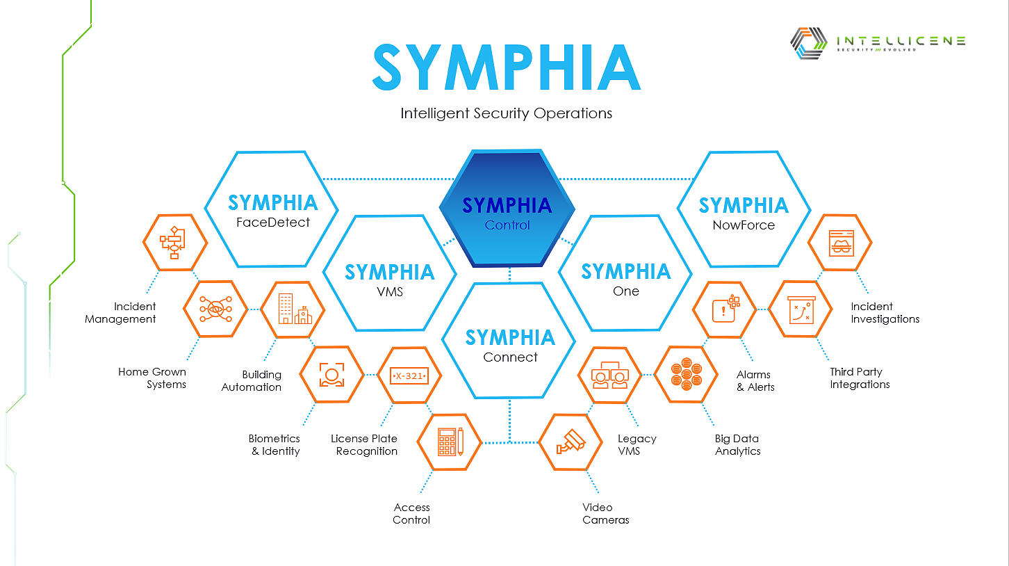 Symphia™ software platform from i-Technologies and Intellicene showcased at POLSECURE ‹ About Us ...